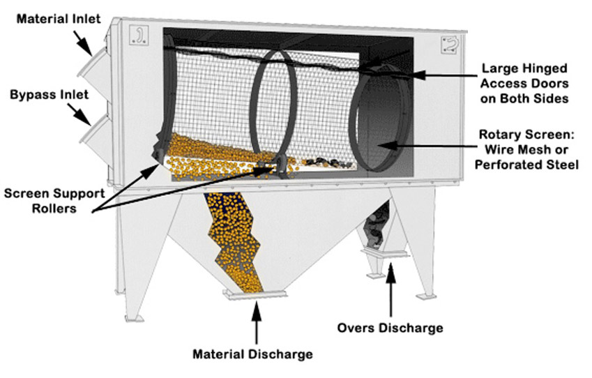 Features & Options – Hayes & Stolz